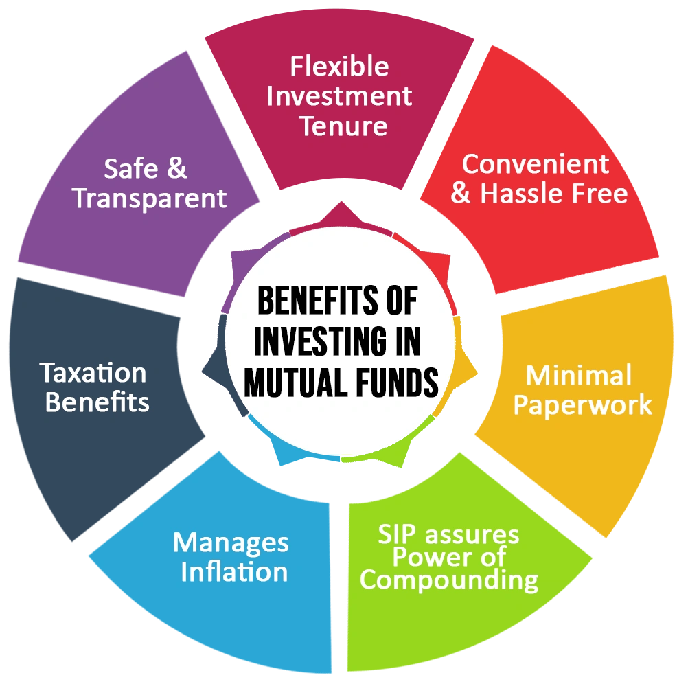 Plan2Wealth AMFI Certified Mutual Fund Distributor Plan2Wealth AMFI Certified Mutual Fund Distributor